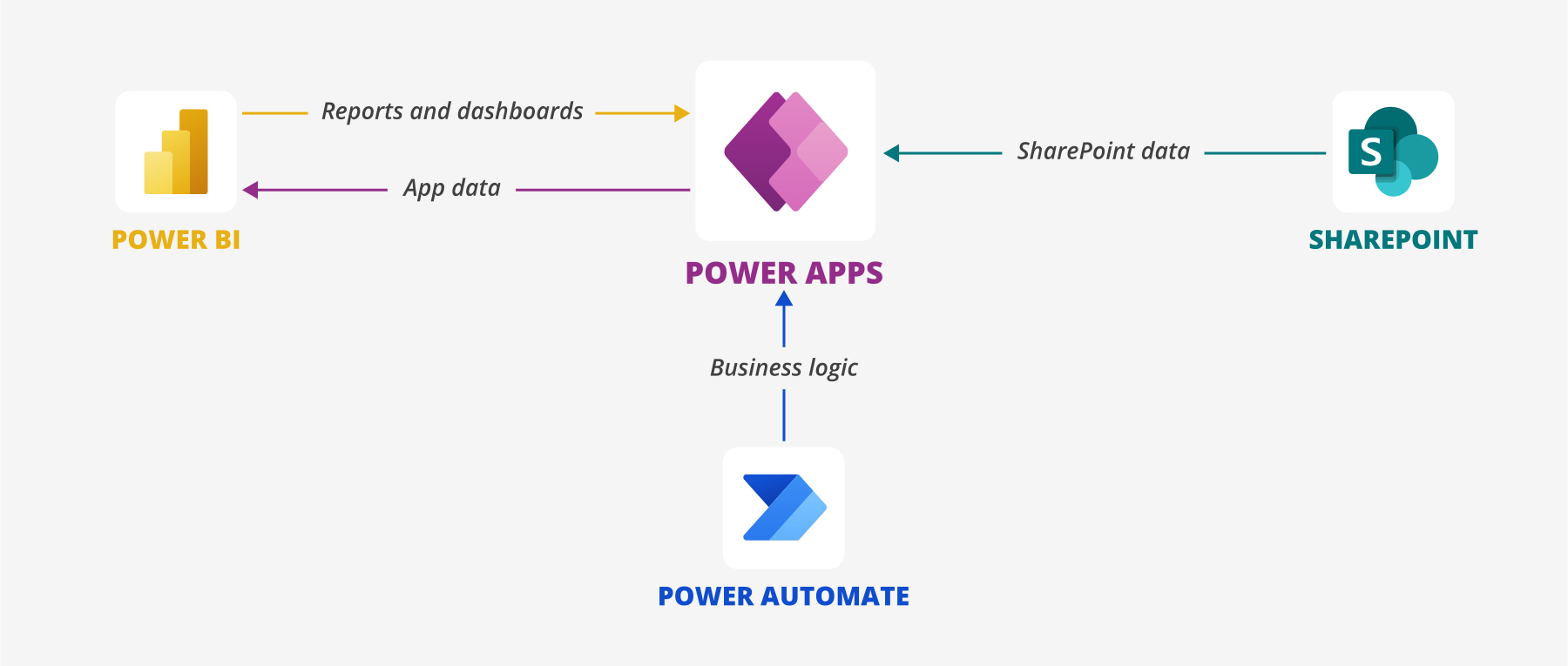 Power Apps - Welcome to USS